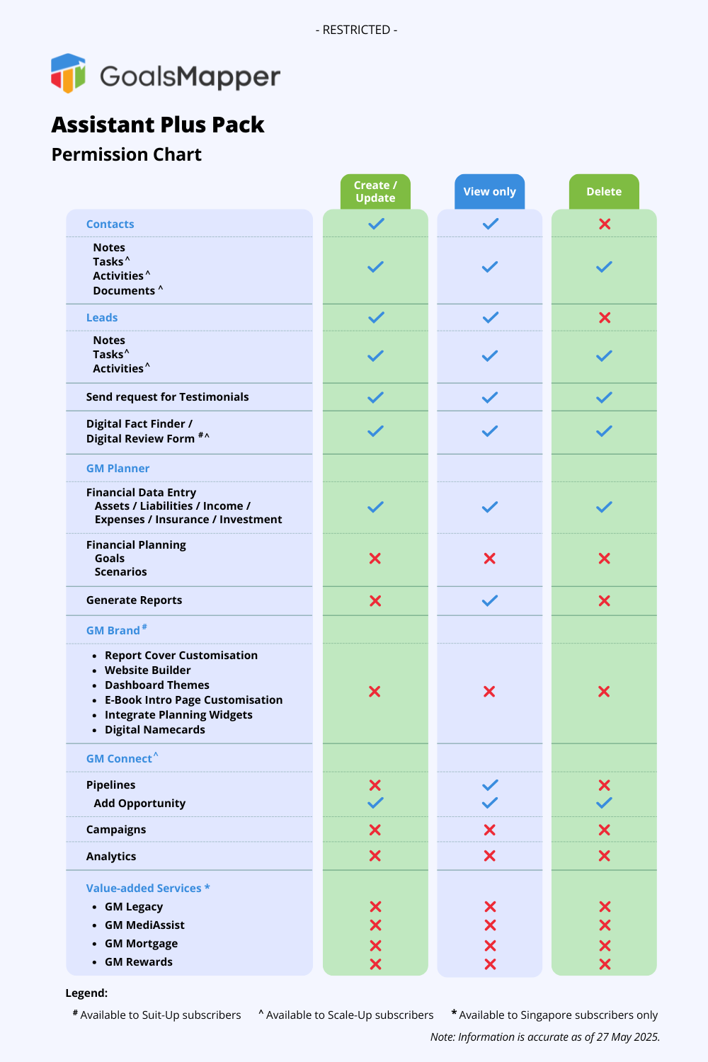 What is the Assistant Plus Pack? – Goalsmapper Helpdesk